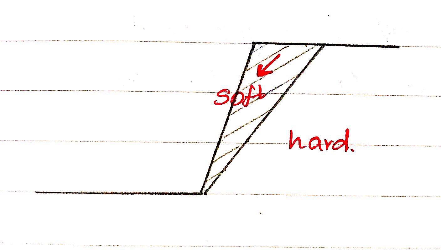 Easy Geo - Easiest method to learn Geo-Technical engineering : Slope ...