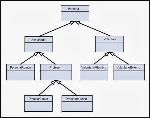 LA HERENCIA en Java | Programación java