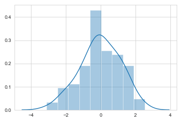 some Python (Matplotlib)