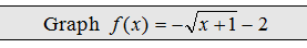 OpenAlgebra.com: Free Algebra Study Guide & Video Tutorials: Graphing Functions using ...