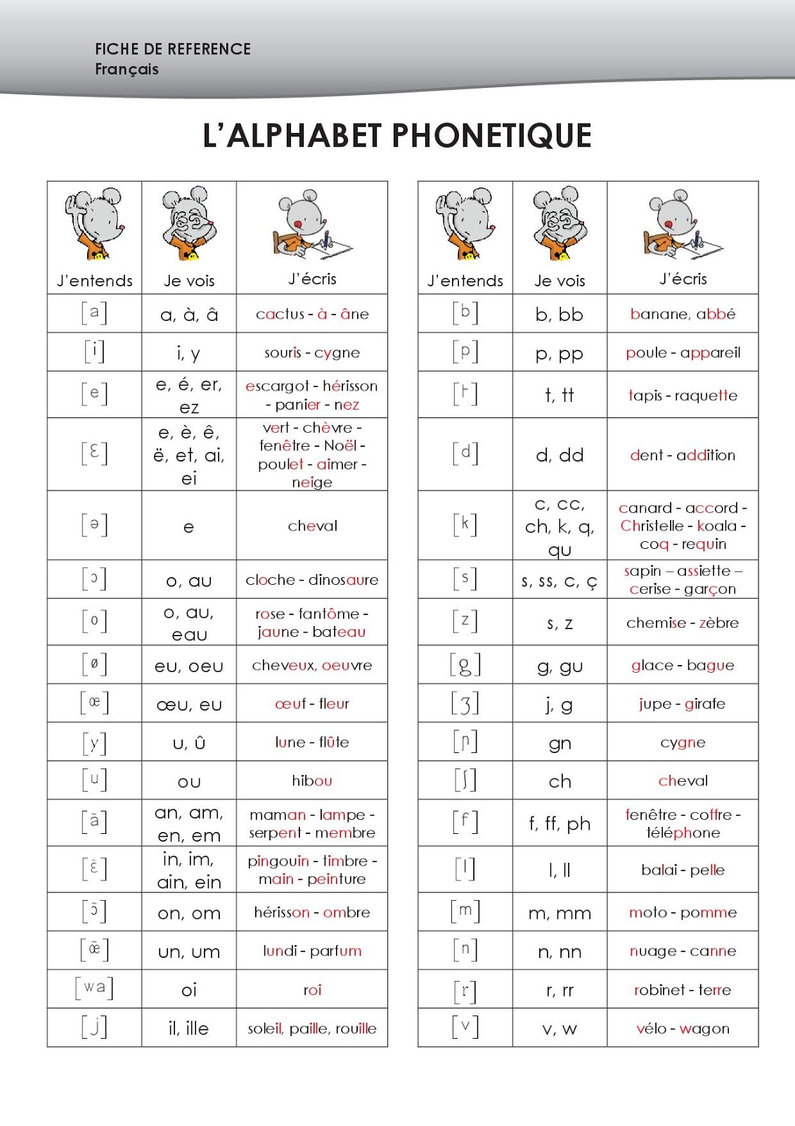 TOMBER À PIC-arral: PHONÉTIQUE