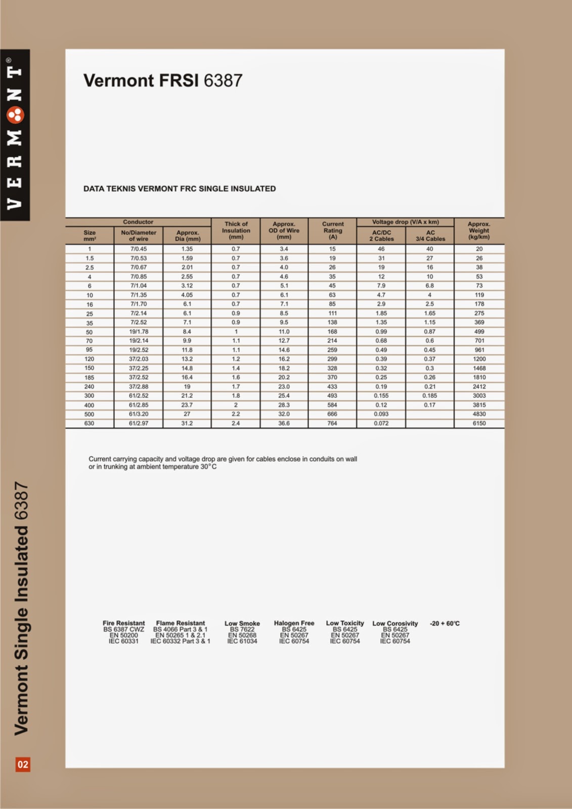 Fire Resistant Cable NEXANS & VERMONT : FRC NEXANS & VERMONT