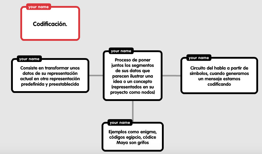 5to-6to Semestre: Codificación.