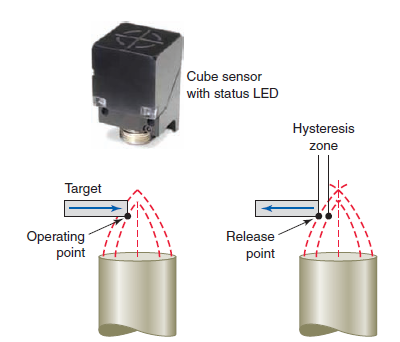 Automation Technology: January 2015