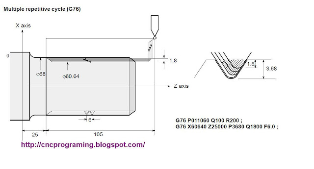 Multiple Thread Cutting Cycle G76 ~ CNC Programming