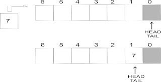 pengertian stack dan queue dalam struktur data dan penjelasannya ...