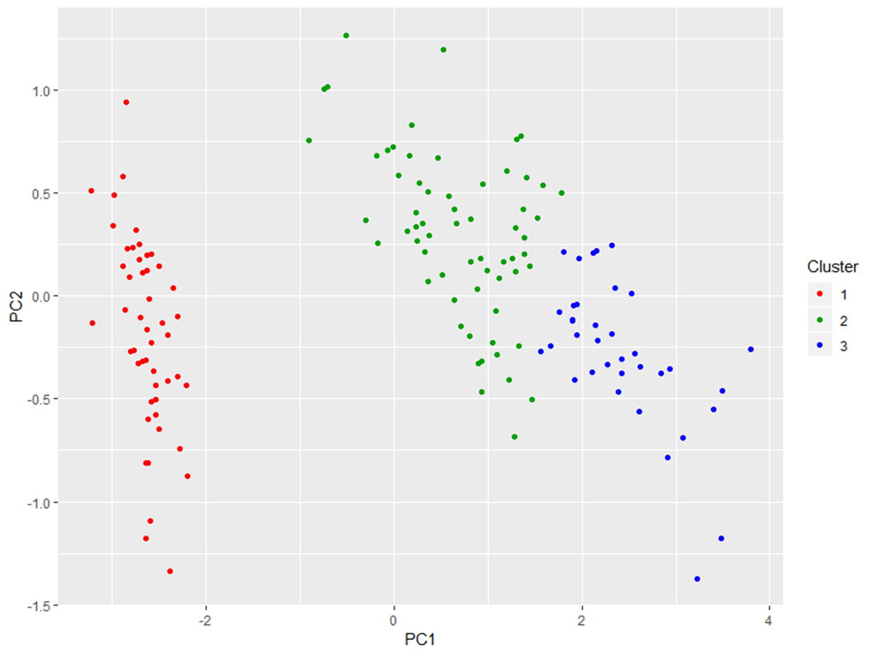 bitWalk's: R で主成分分析 (4)