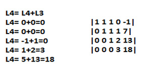 Escalonamento de Matriz