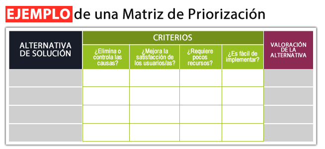 Raúl Gorrín Conciencia social: Matriz de priorización: ¿Qué es y para ...