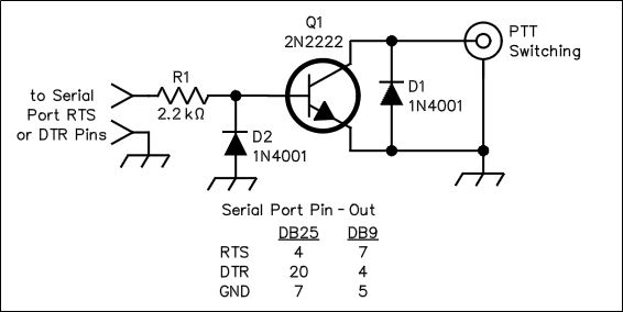 W8TN's Ramblings: Serial PTT Circuit