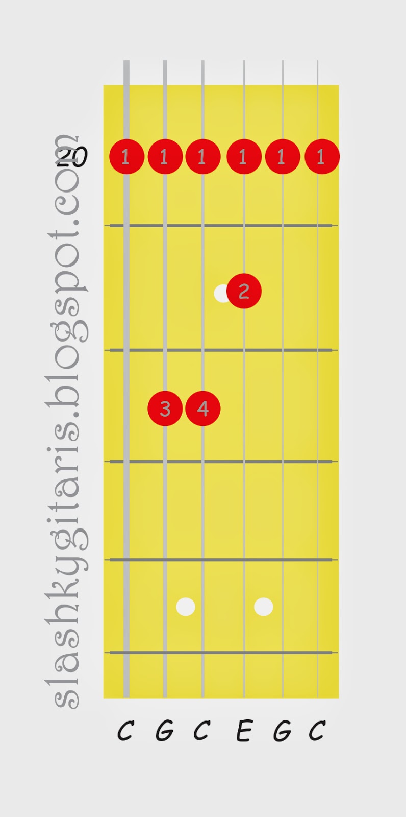 Kunci C Mayor dengan Diagram Chord - Kunci Gitar Populer