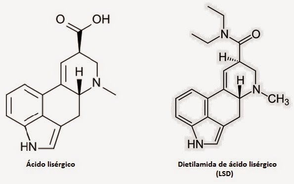La psicodélica historia del LSD | El celuloide de Avogadro