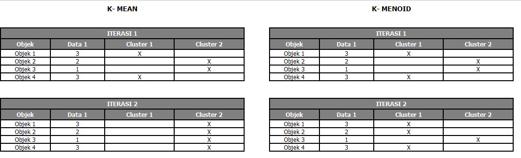 Contoh Source Code Implementasi Algoritma Clustering K-MEANS ...