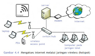 Internet bisa sampai ke pengguna melalui isp dengan jaringan nirkabel