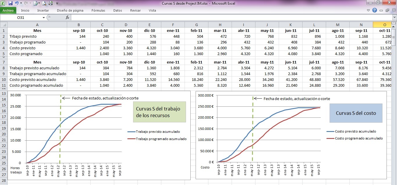 FORO DE PROJECT project forum 项目论坛: Curvas S (II)