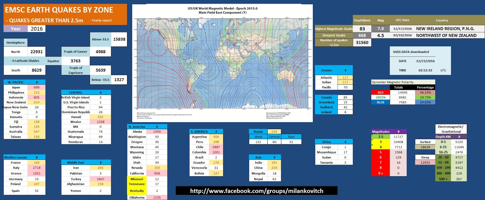 2016 EMSC Earthquake Reports