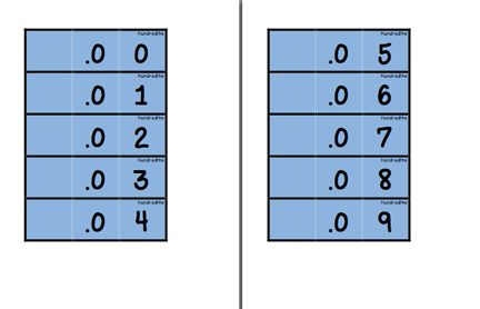 Bookish Ways in Math and Science: Decimal Place Value Strips
