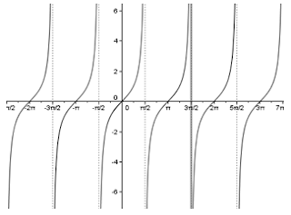 Tu profe de mates online: Tipos de funciones