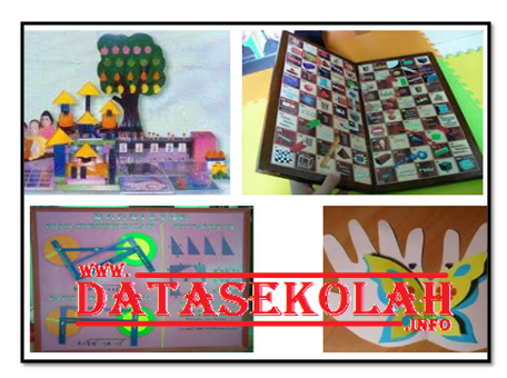 100 Alat Peraga Gambar untuk Pembelajaran | Informasi Data Sekolah
