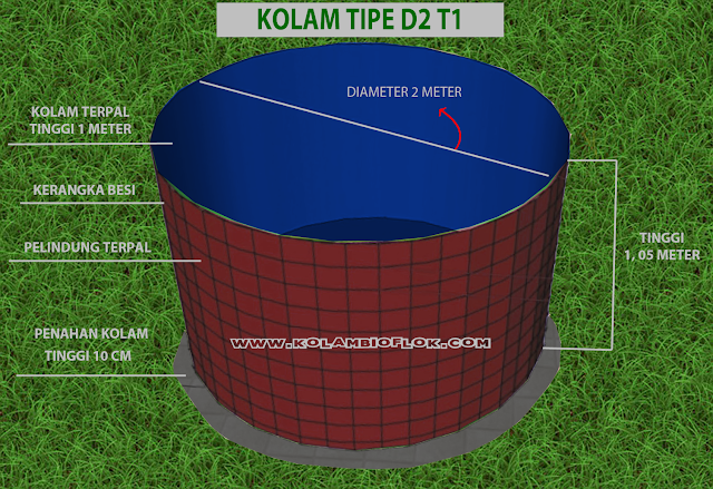 Harga Kolam Bioflok Diameter 2 Tinggi 1 meter - Kolam Bioflok
