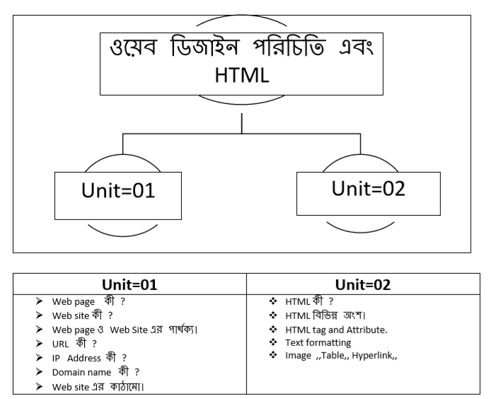 HSC HTML | Complete Guideline - BETIKROMI PATSALA