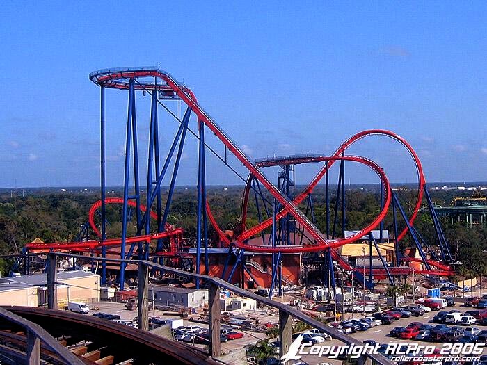 Guia De Viagens: Wanderlust: Orlando