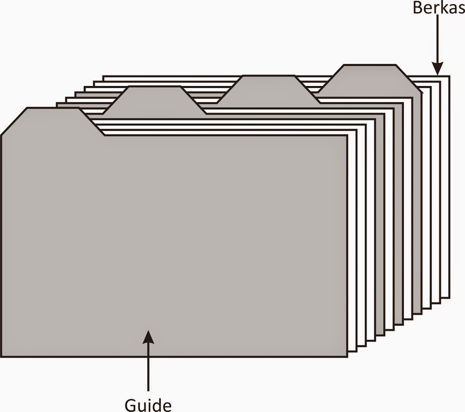 MATERI KEARSIPAN: Sistem subyek (subjek filling system)