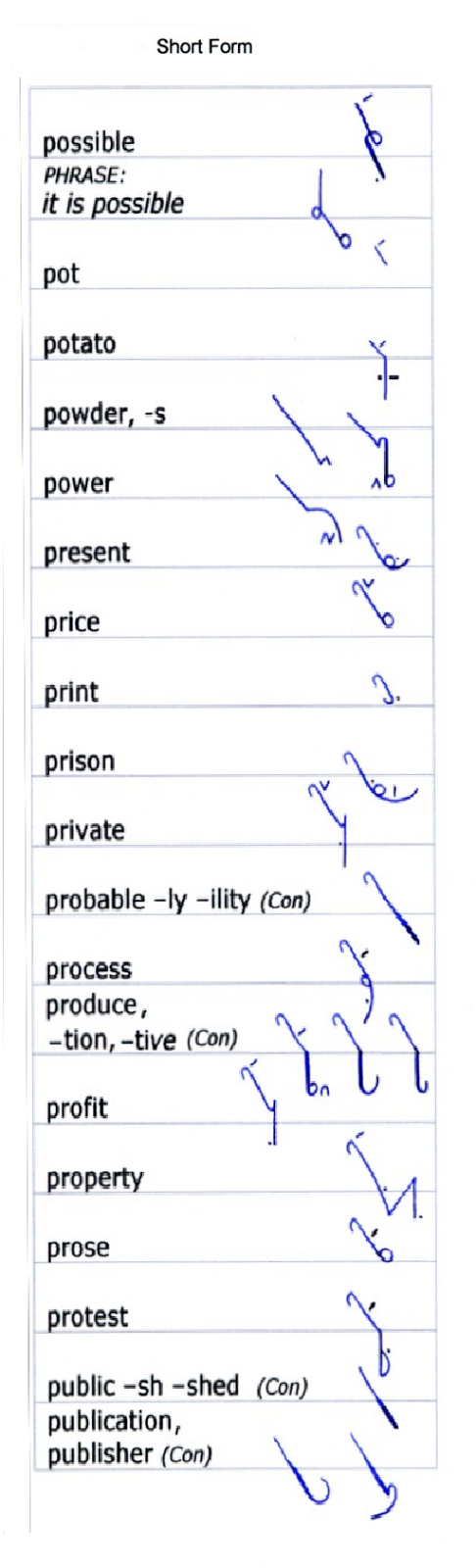 Shorthand Notes