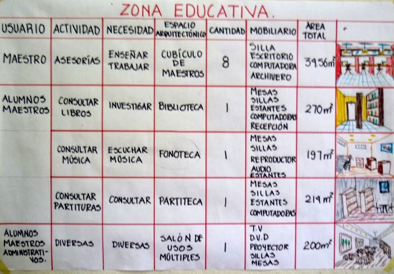 FASES DE DISEÑO: Programa Arquitectónico y Estudio de áreas (trabajo de ...