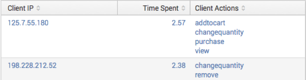Splunk transaction start and end time - hausinriko