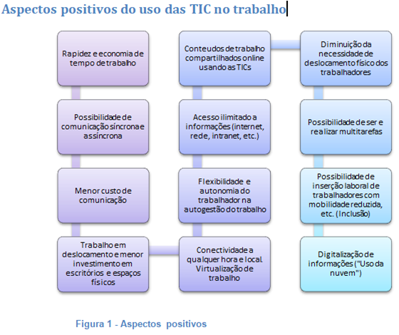 Segurança do Trabalho em Campo: Tecnologia da Informação e Comunicação ...