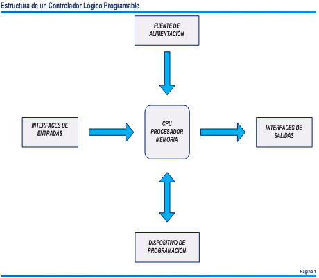 Intro a la Mecatronica: noviembre 2012
