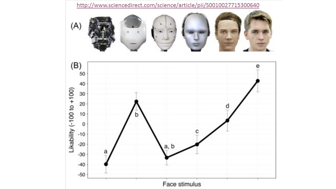 ektalks: The Uncanny Valley - Cognitive Dissonance and Meta-Communication