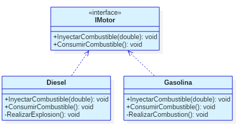 Patrón Bridge ~ Buenas Practicas de Programación