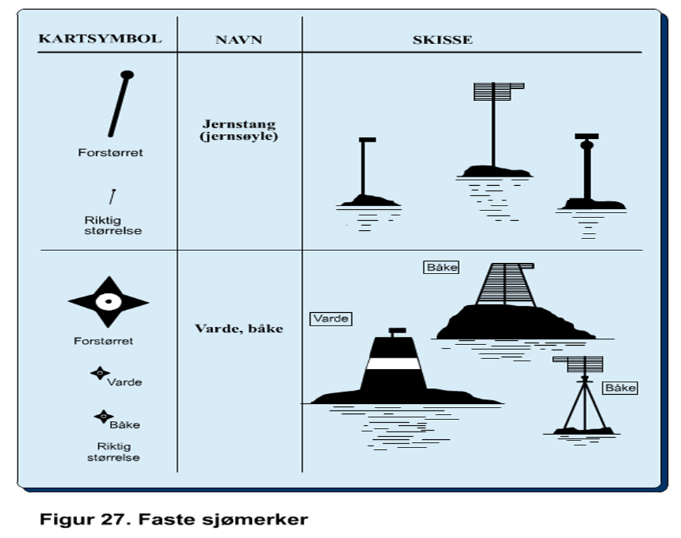 Svalbardliv: Sjømerker Helgeland
