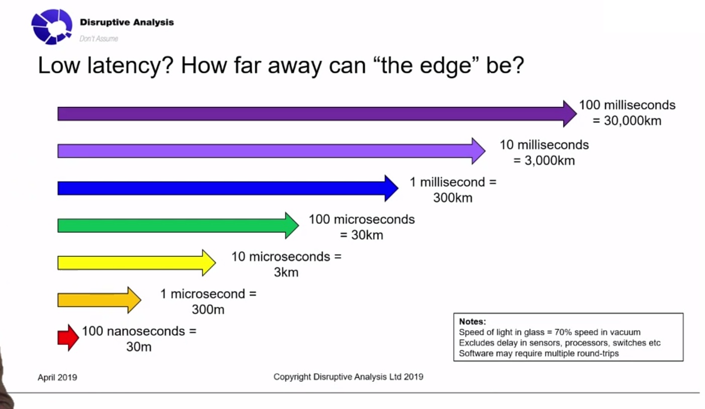 The 3G4G Blog: Webinar: Where Edge Meets Cloud by Dean Bubley The 3G4G Blog: Webinar: Where Edge Meets Cloud by Dean Bubley