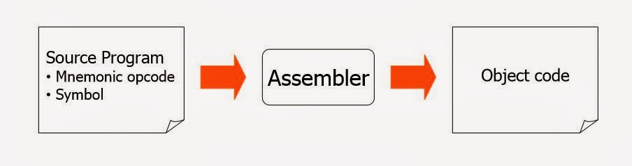 CODING CLUB: ASSEMBLERS CODING CLUB: ASSEMBLERS
