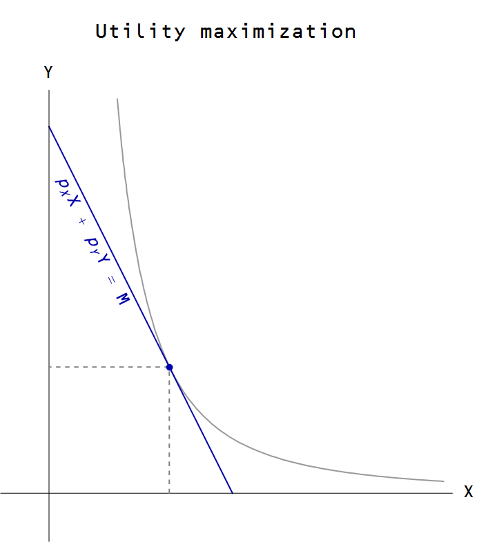 Information Transfer Economics: Adam Smith's circular logic and path ...
