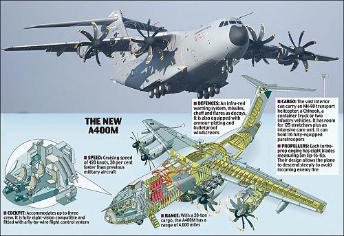 smart_ebook: Airbus A400M