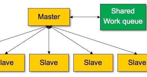 Komunikasi Serial Master Slave ~ FILAB