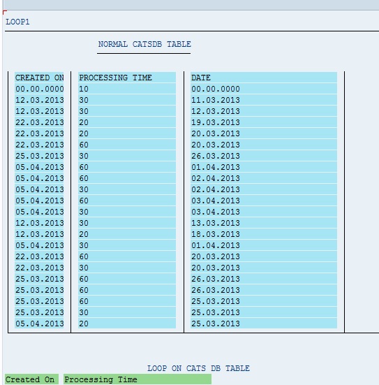 ABAP PROGRAMMING HELP: Formatting ABAP Table Display ABAP PROGRAMMING HELP: Formatting ABAP Table Display