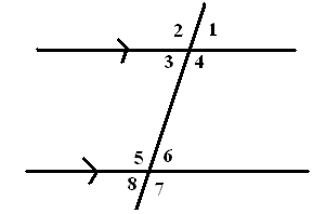 Math Blog: Difference Between Parallel and Non-Parallel Lines Cut by a ...