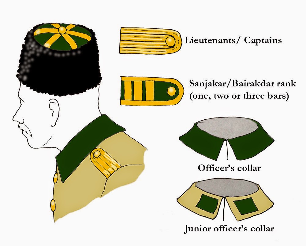 Mustering the Troops: Painting Turkish officers