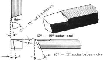 jenis jenis pahat pada mesi bubut : jenis pahat bubut cnc