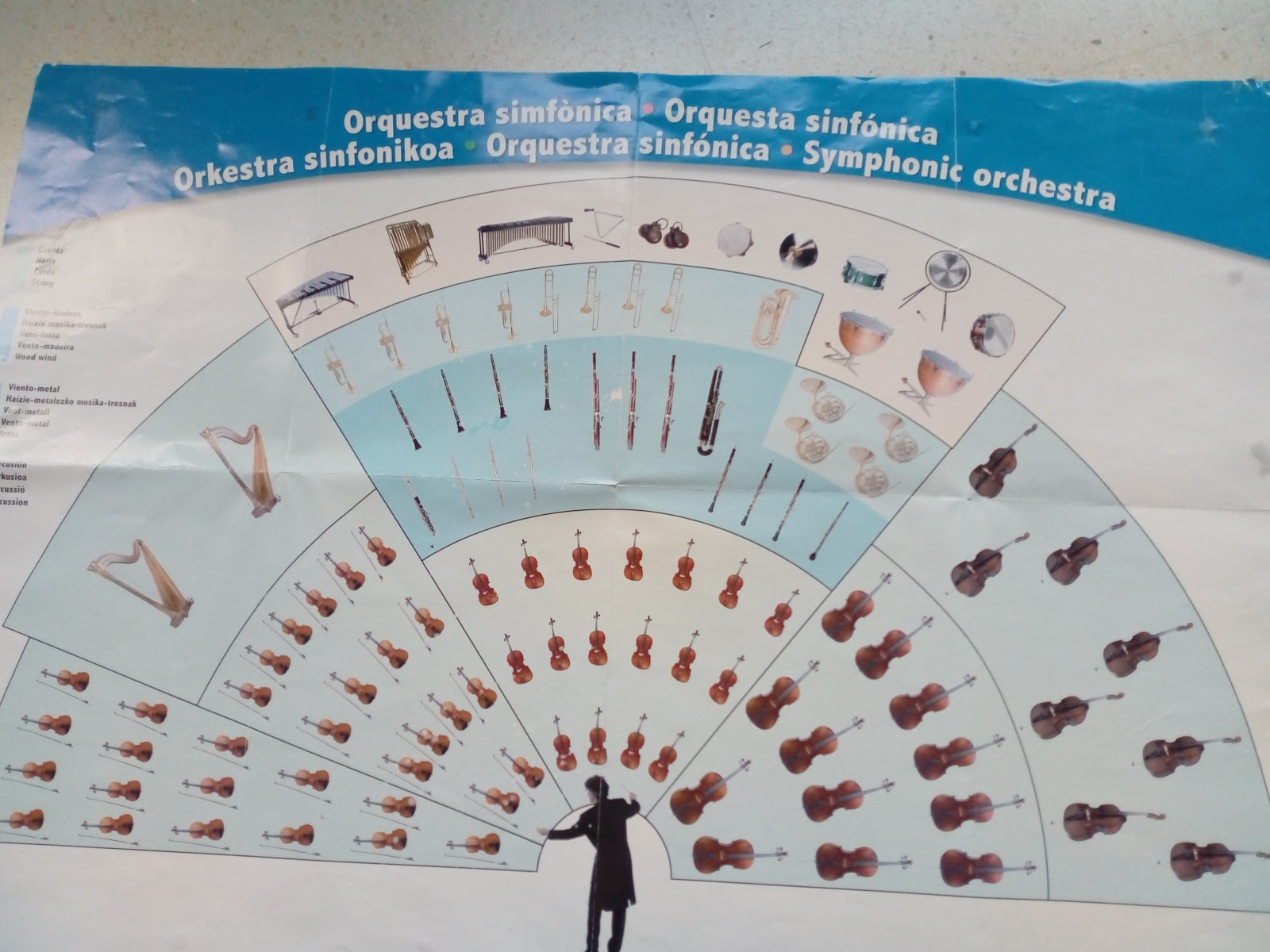 Música. Ana María López Díaz: Colocación de los instrumentos en una ...