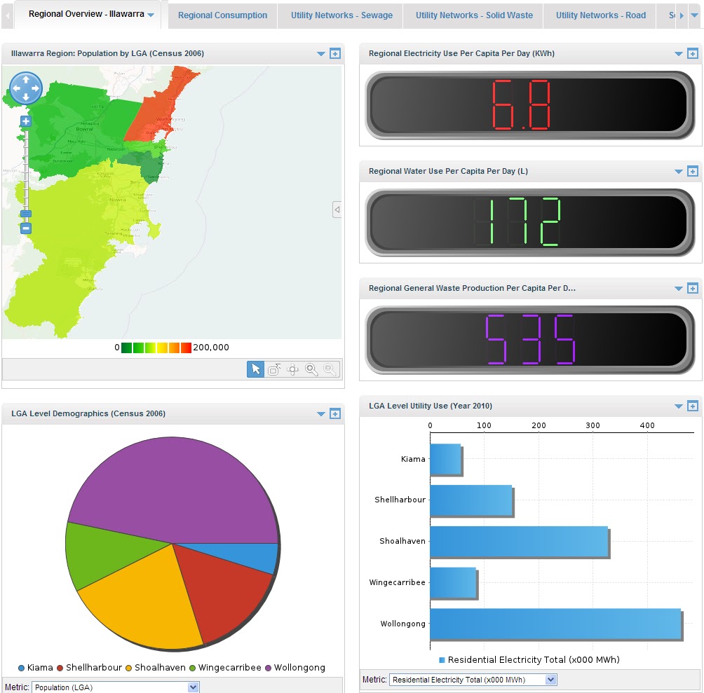 ANDS Applications Program: Launch of the SMART Infrastructure Dashboard