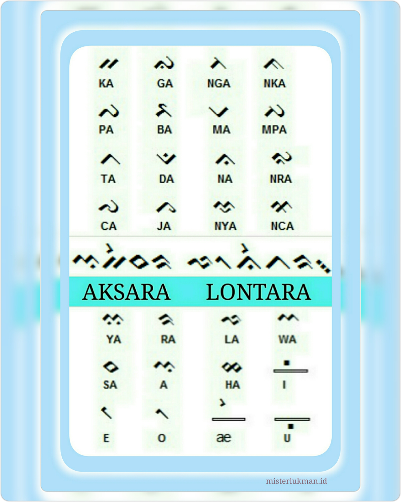 Mengintegrasikan Font Aksara Lontara Pada Office Word - misterlukman.id