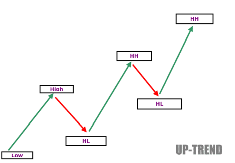 Kitab Supply And Demand (SnD) FX: MENGENAL TREND