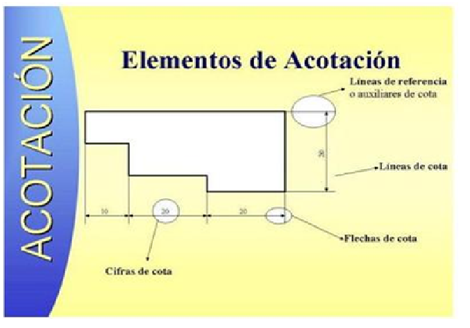 DISEÑO BASICO DE INTERPRETACION DE PLANOS: REPRESENTACIONES EN PLANOS ...