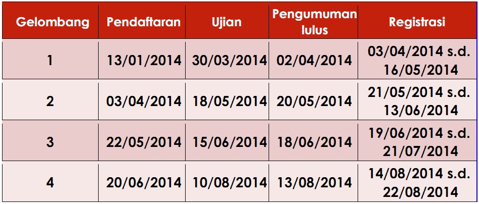 PMB STT PLN Tahun 2014 - Kedinasan.com - Sekolah Kedinasan 2021